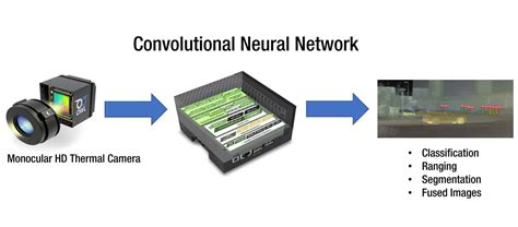 Owl Autonomous Imaging Releases Convolutional Neural Networks