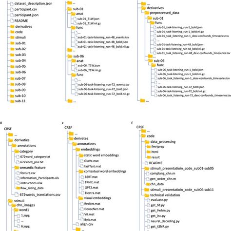 pairwise classification results with different word embeddings
