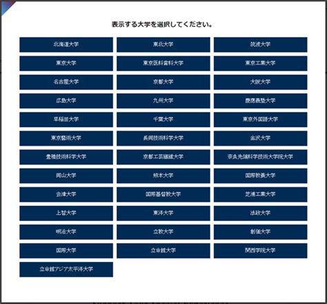 日本sgu申请博士课程难不难？ 哔哩哔哩