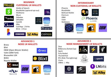 Private Lightning Network Nodes By Darthcoin ₿⚡️