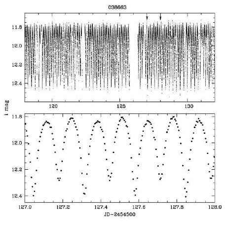 A Time Series Light Curve Of A Contact Binary Download Scientific Diagram