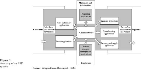Figure 2 1 From Effectiveness Of An Erp Vendors Customer Support E System Semantic Scholar
