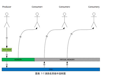 Rocketmq入门（上） 架构 火龙果软件工程
