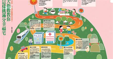 Steve的理財經 10大指數教你 這樣挑滿分幸福宅買屋租屋決策與流程