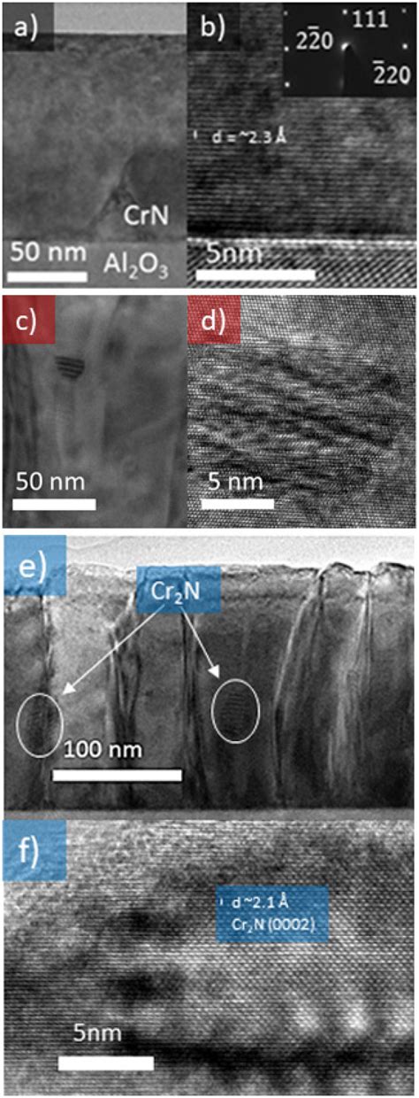 Microstructure And Thermoelectric Properties Of Crn And Crncr2n Thin