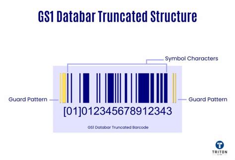 Understanding The Gs1 Databar Barcode A Comprehensive Guide