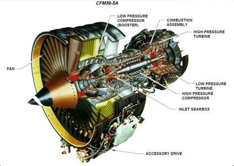 Двигатель Cfm56 Work Work Pinterest Aircraft Engine Aircraft