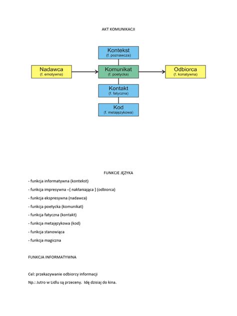 Funkcje Języka Xxx Pdf