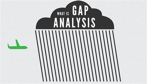 Understanding Gap Analysis For Aviation Sms With Sms Pro