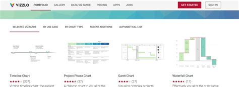 Best Chart Making Tool