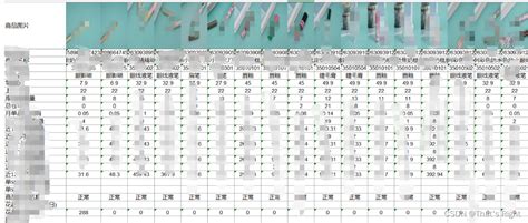 Excel纵向列表的导出（poi）workbook纵向导出 Csdn博客