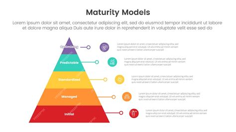 Premium Vector Maturity Model Infographic With 5 Point Stage Template