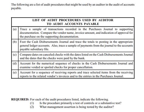Solved The Following Are A List Of Audit Procedures That