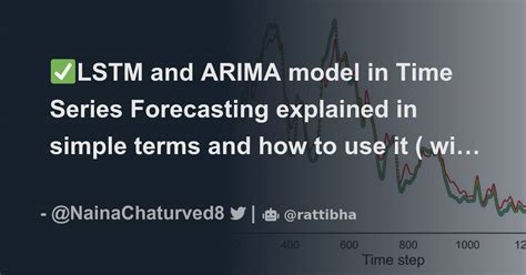 Lstm And Arima Model In Time Series Forecasting Explained In Simple