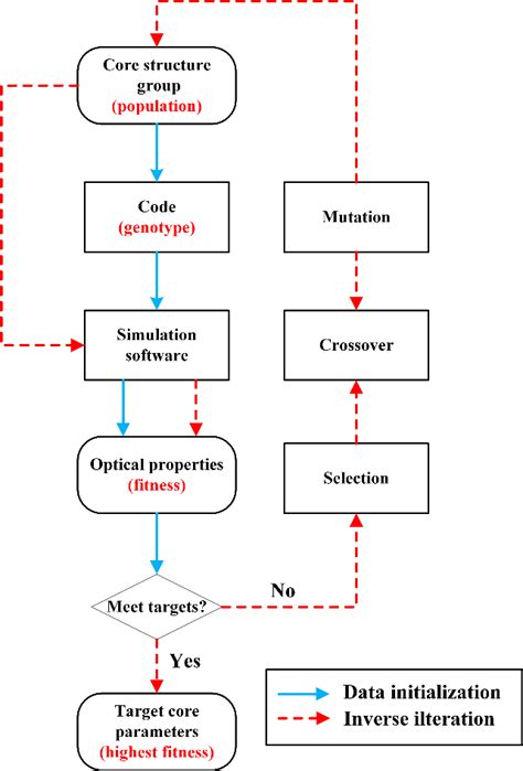 Figure 2 From Design And Fabrication Of 125 μm Standard Cladding