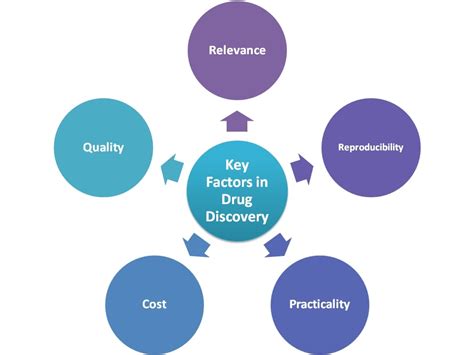 Assay Development Services Customized Solutions Formulation Boc