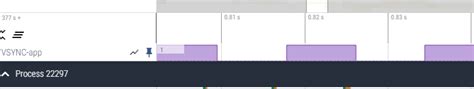 一文搞定android Vsync机制来龙去脉 Csdn博客