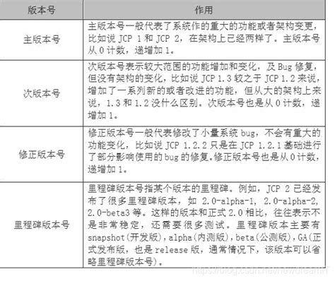 代码管理和版本管理的作业流程以及规范是怎样的？代码管控和版本升级事务管理方案 Csdn博客