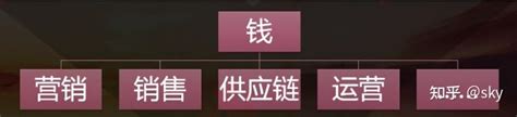 第二章：数据分析流程 知乎