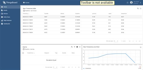 Users Thingsboard Community Edition