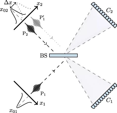 The Future Of Quantum Sensing Breaking Through Barriers With