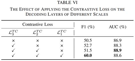 Attentive And Contrastive Image Manipulation Localization With Boundary Guidance 喵