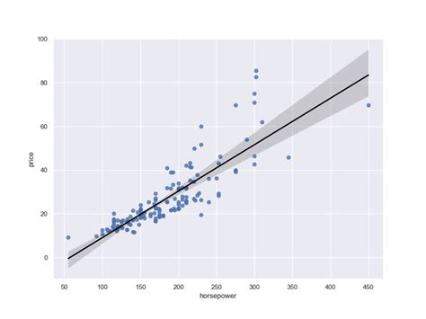 Data Analysis And Machine Learning Algorithm In Python Or R Upwork