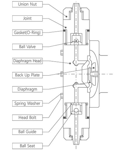 Dma Seies Korean Dosing And Metering Pumps Manufacturer