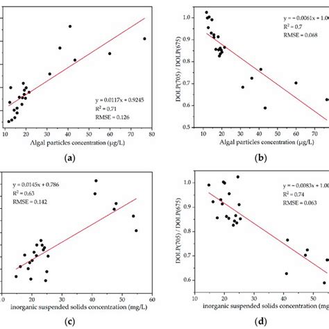 Plsr Coupling Model And Precision Analysis Of The Relationship Between