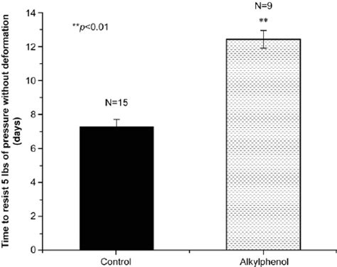 Inhibition Of Shell Hardening In Days After A Molt By Injection Of Download Scientific