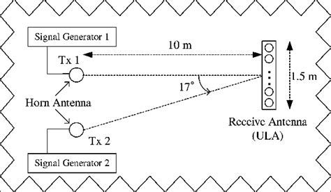Figure 1 From Autocalibration Algorithm For Robust Capon Beamforming Semantic Scholar