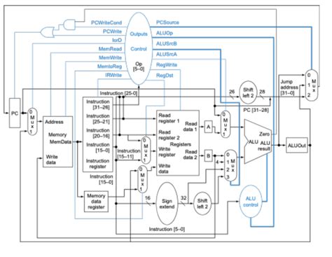 solved we wish to implement an additional non mips read and