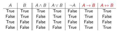 Propositional Logic Senranja