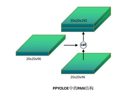 Paddle Detection 基于pp Yoloe实现道路场景目标检测及部署ppyoloe Csdn博客