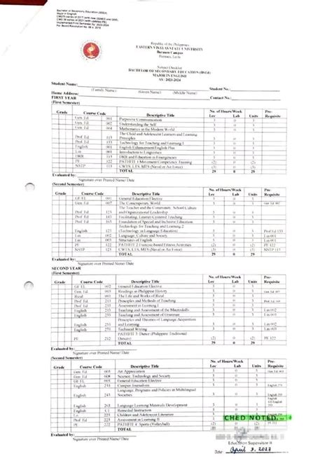Ched Certifies Bsed English English Curriculum Checklist Eastern Visayas State University
