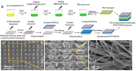 Electrospun Nanofibers Hybrid Wrinkled Micropyramidal Architectures For Elastic Self Powered