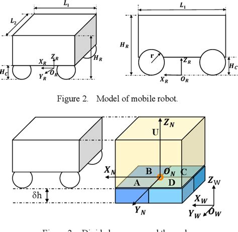 figure 1 from 3d traversability map generation for mobile robots based