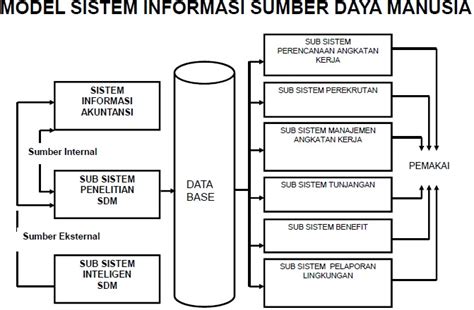 We Are One Ringkasan Pertemuan 14 Sistem Informasi Sumber Daya Manusia