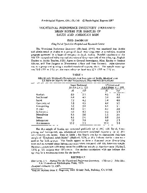 Pdf Vocational Preference Inventory Holland Mean Scores For