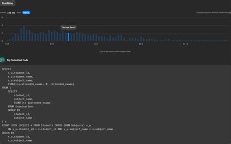 Students And Examinations Leetcode Mssql Dev Community