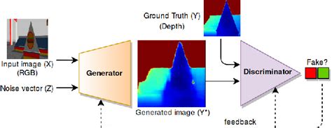 Figure 3 From Memory Based Deep Reinforcement Learning For Obstacle