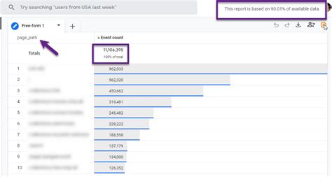 How Sampling Works In Google Analytics Ga Online Metrics