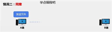 Pyqt5系列教程（70）：局域网群聊小工具plus1 知乎