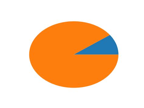 one stop guide for data visualization using matplotlib by abhilasha