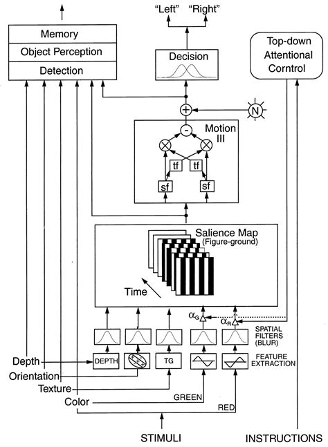 Measuring The Amplification Of Attention Pnas