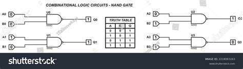 조합 논리 회로 Nand 게이트 스톡 벡터로열티 프리 2218083163 Shutterstock