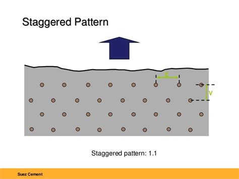 Advanced Drilling And Blasting