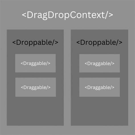 Creating A Smooth Drag And Drop Card Interface With React Beautiful Dnd
