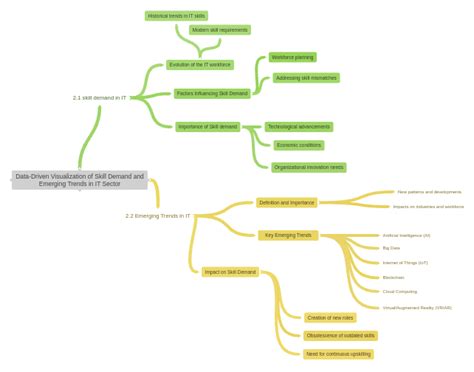 Data Driven Visualization Of Skill Demand And Emerging Trends In It Sector…