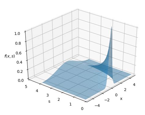 Reactjs Deploy React App Github Pages с собственными настройками Webpack Stack Overflow на